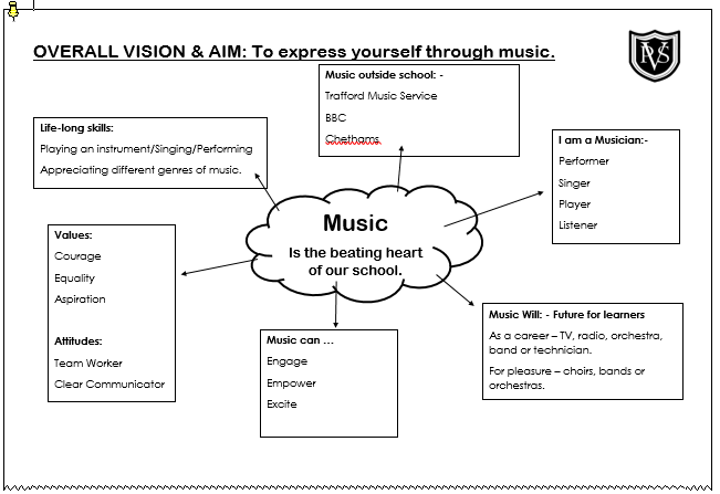 Victoria Park Junior School - Music